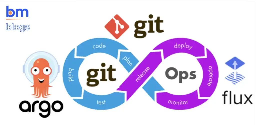 Implementing Gitops The Future Of Kubernetes Deployment Automation Devops Bitmutex Blogs